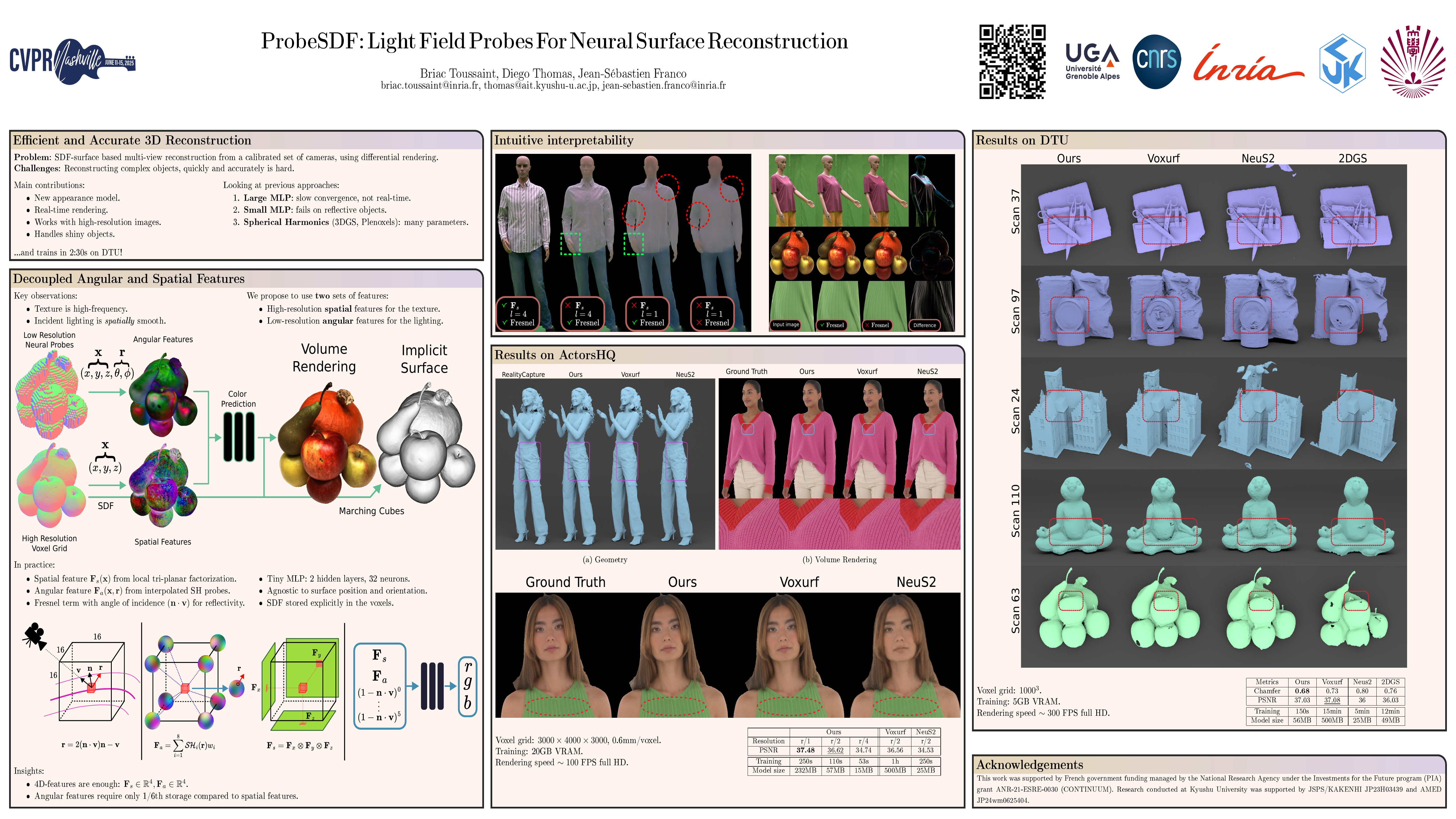 CVPR Poster ProbeSDF: Light Field Probes For Neural Surface Reconstruction
